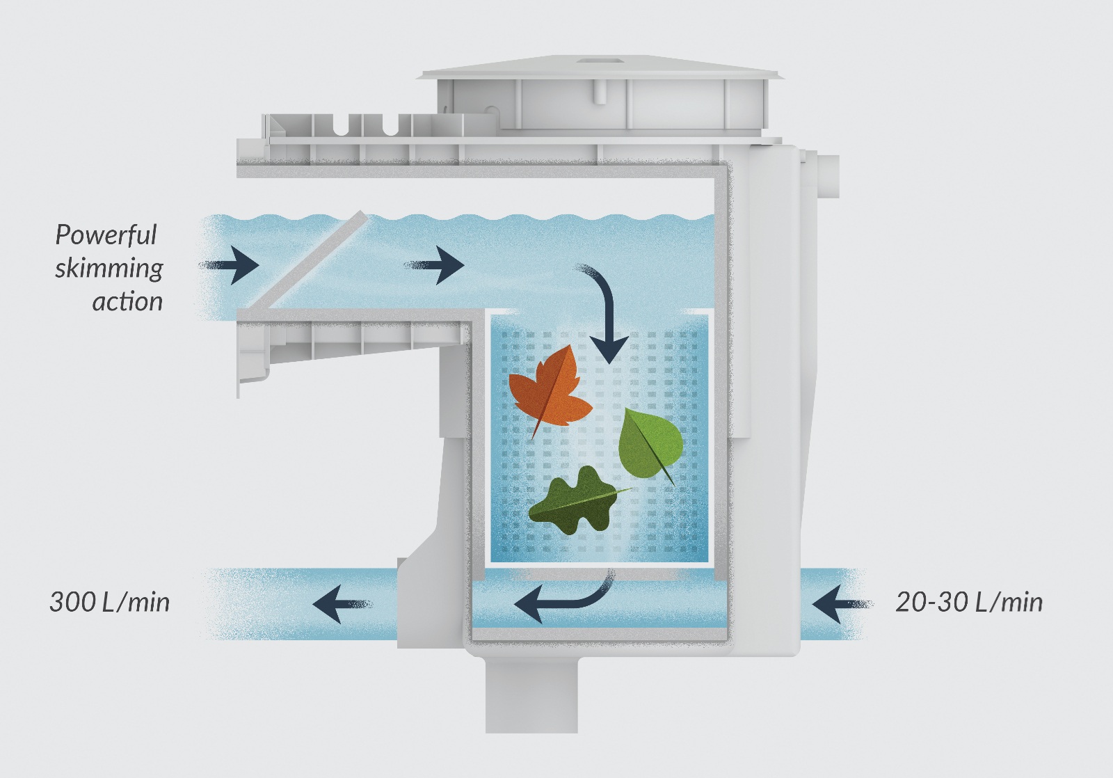 QuikClean Plus - QuikClean